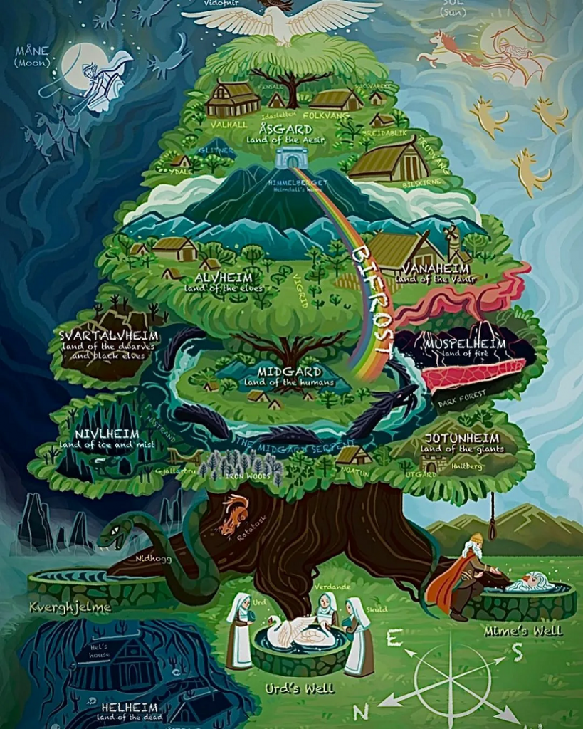 Ein Anfängerhandbuch zur nordischen Mythologie